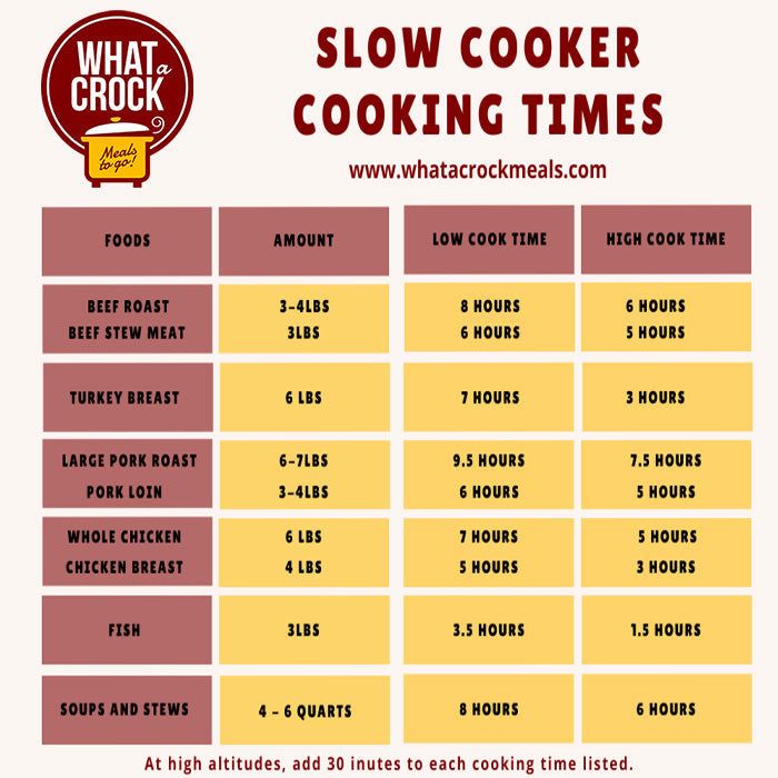 Fool Proof Slow Cooker Cooking Times — What a Crock Meals